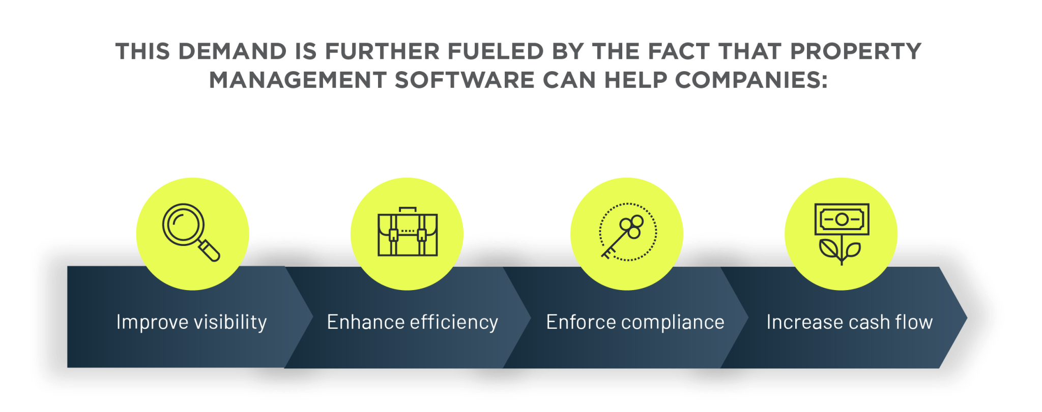 The Benefits Of Property Management Software| Rocket Station