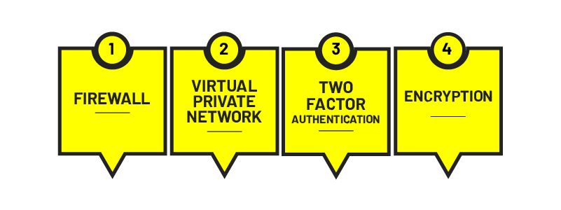 On the Security & Privacy Challenges of Virtual Assistants