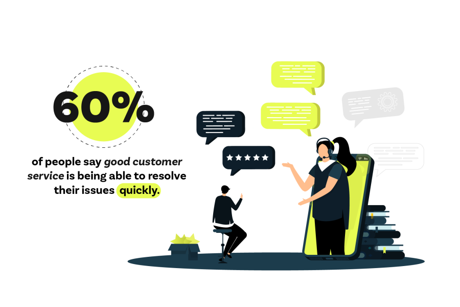 Customer Service Expectations | Rocket Station